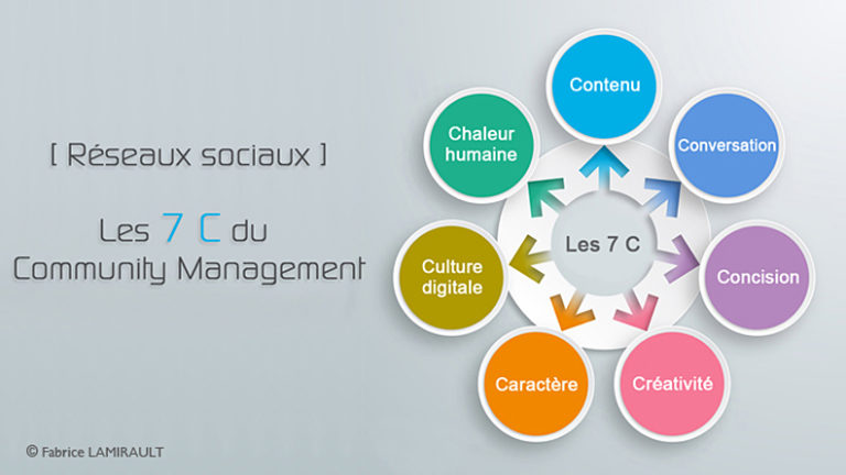 Boostez vos réseaux sociaux avec les "7 C du Community Management ...